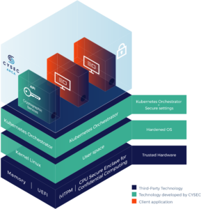CYSEC ARCA | Confidential Computing | Container Workloads
