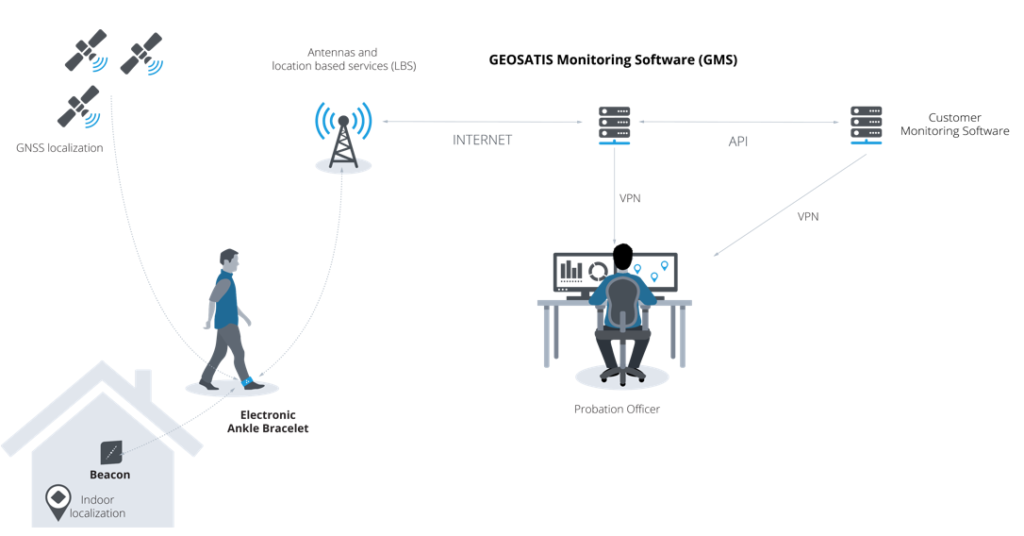 Geosatis, Public Safety - CYSEC