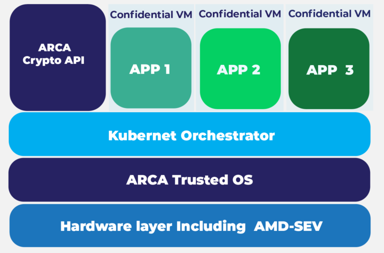 Kata Containers: the ultimate workloads isolation - CYSEC