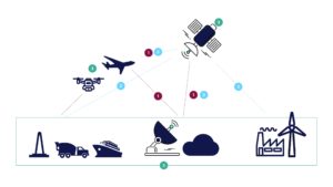 CYSEC - Securing the space internet