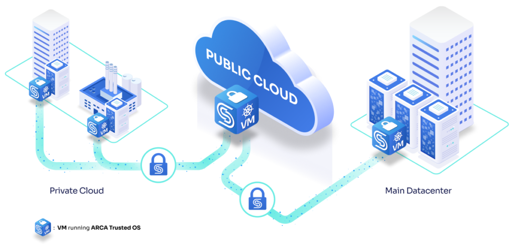 Cloud Virtual Machine Security - CYSEC